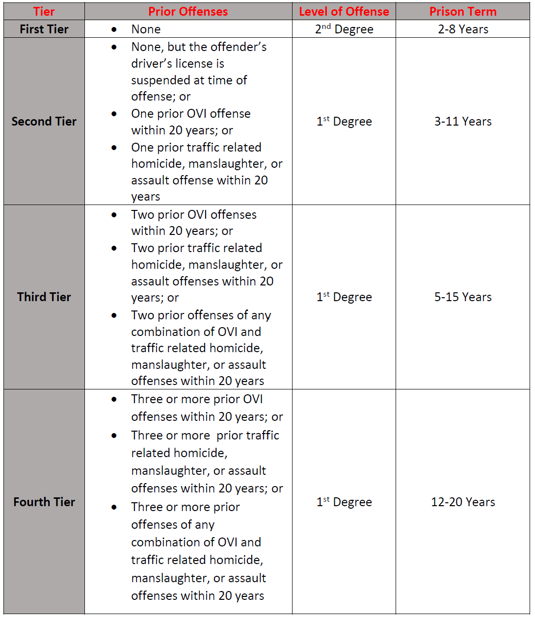 Vehicular Homicide Offenses And Penalties In Ohio | Columbus Criminal ... Vehicular Homicide Offenses And Penalties In Ohio | Columbus Criminal ...