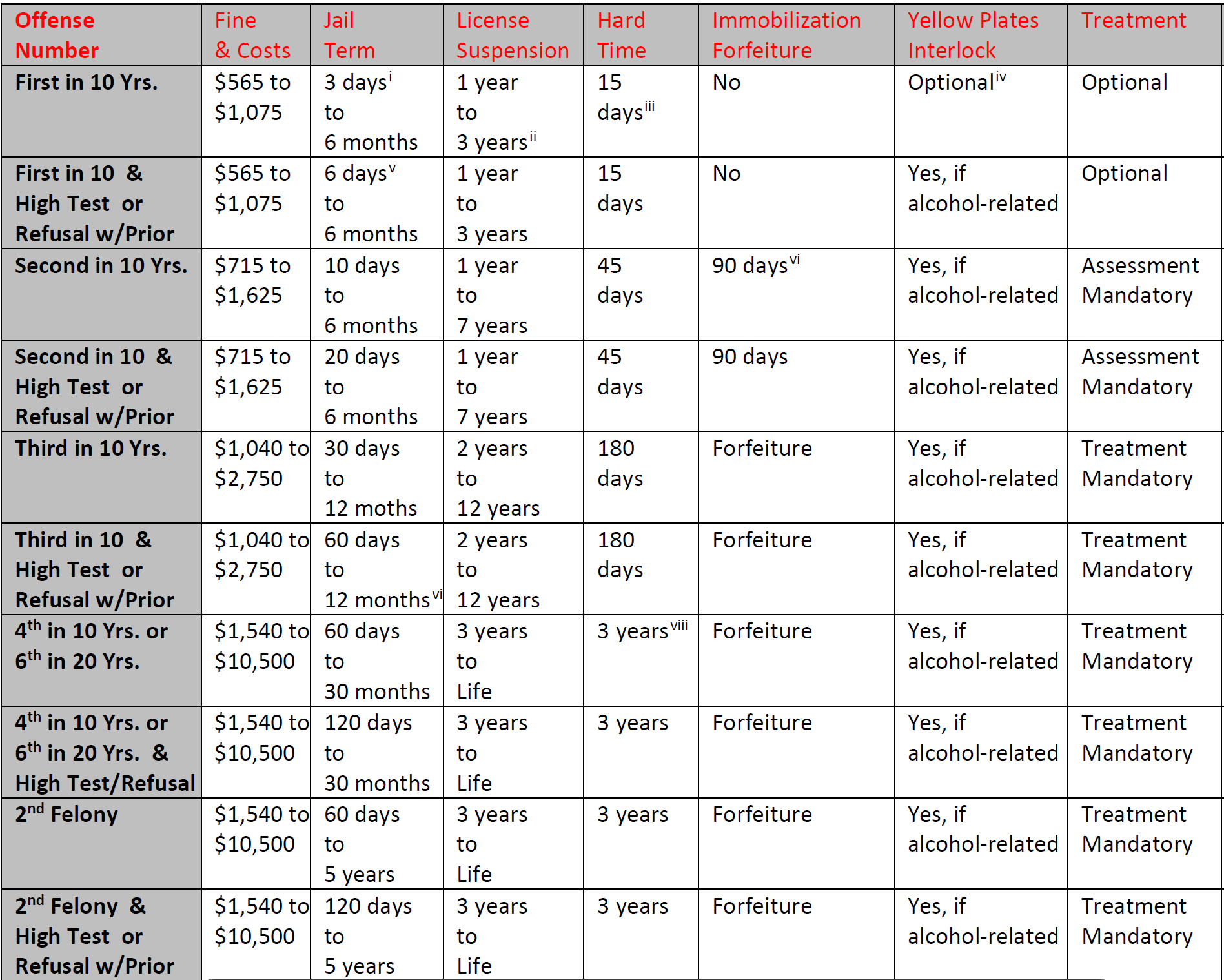 OVI / DUI Sentences In Ohio | Columbus & Central Ohio